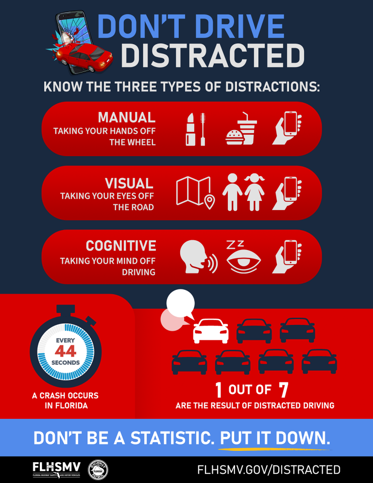 Put It Down: Focus On Driving - Florida Department of Highway Safety ...